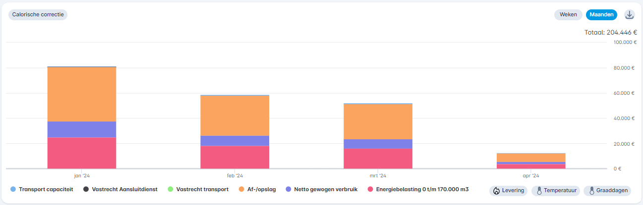 Verbruiksoverzicht | MeterInsight